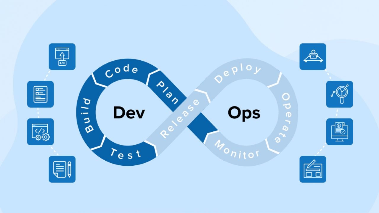 Achieving Mastery The Journey To A Devops Certification Gyanvaan